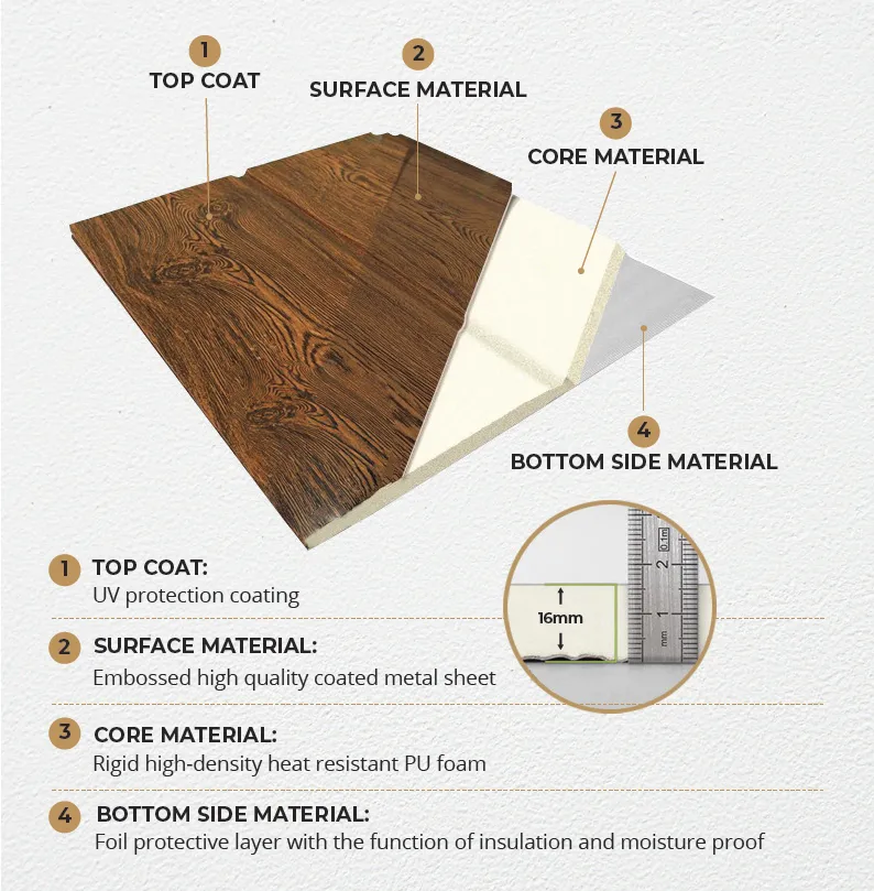 Insulated Cladding Australia | Energy-Efficient Wall Panels